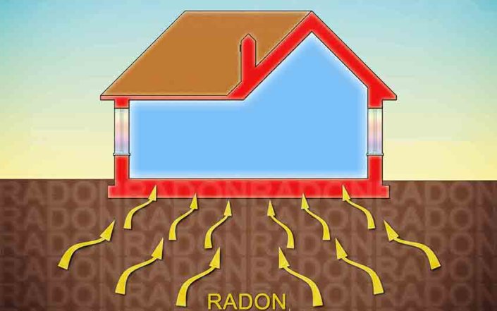 Radon Gas: Effects, Solutions and How to Measure It