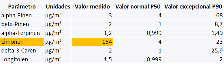 COV - Compuestos Orgánicos Volátiles: Efectos y Soluciones